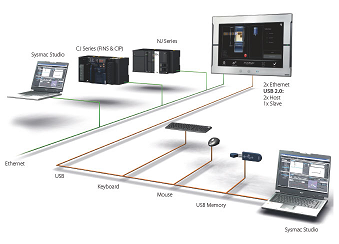 Omron Sysmac HMI enables faster, more efficient control and monitoring ...